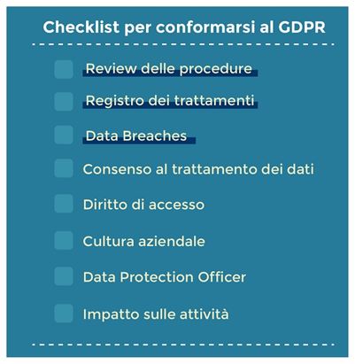 Come il GDPR impatta sullo sviluppo di siti e App