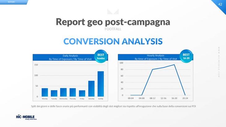 Hic Mobile sigla un accordo con Mediasmart per Proximity ed Audience ...