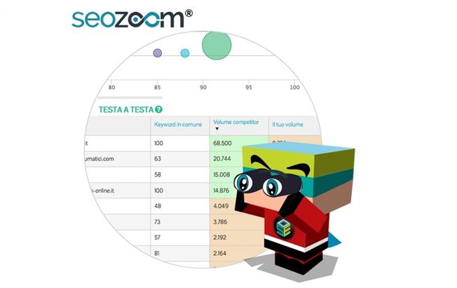 Arriva SeoZoom, il software che analizza oltre 15 milioni di keyword ...