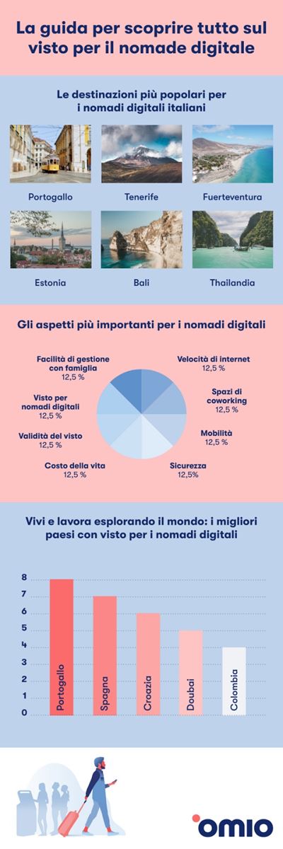 Il mondo del lavoro nell'era della digitalizzazione | Engage